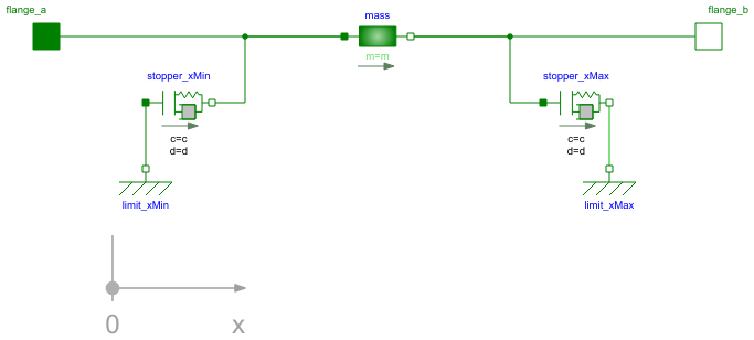 Modelica: Magnetic.FluxTubes.Examples.Utilities.TranslatoryArmatureAndStopper